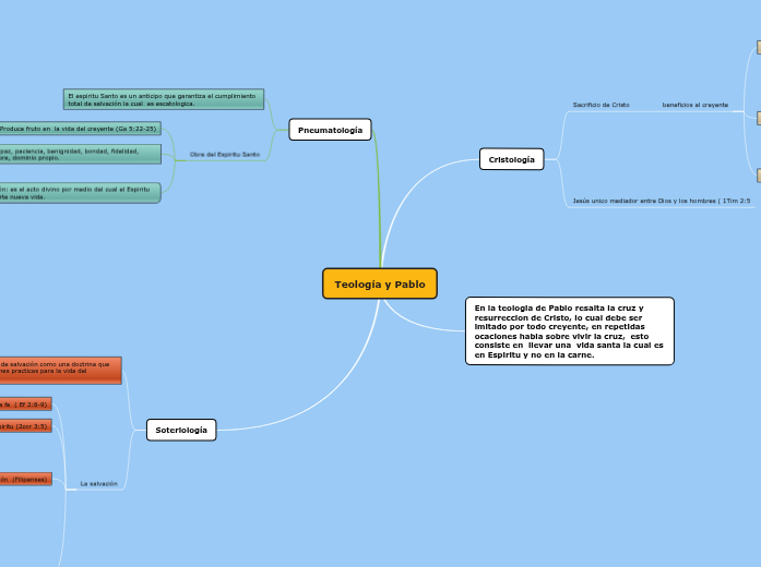 Central tema1 - Mind Map